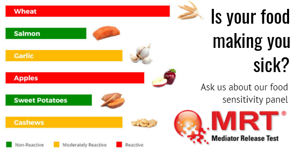 MRT Test – The Best Food Sensitivity Test - Wonderfully Made Nutrition